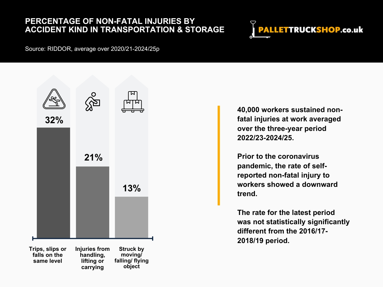HSG76 Summarised by Manual Handling Experts | PTS